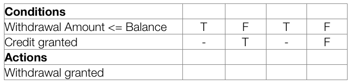 How To Draw Decision Table Cousinyou14