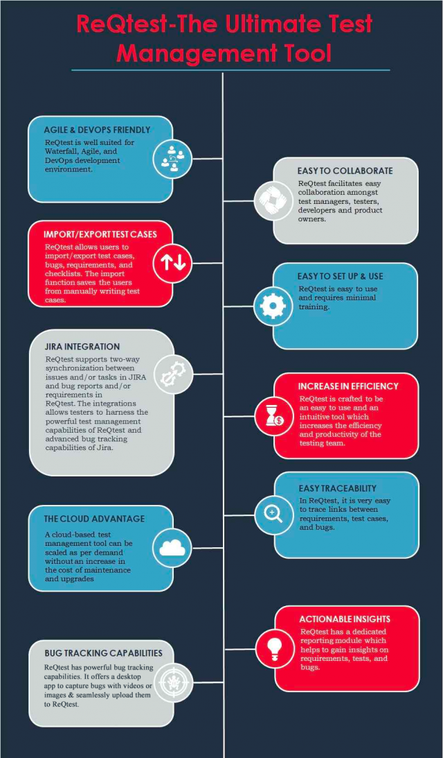 JIRA Test Management, Test Management Tool for JIRA | ReQtest