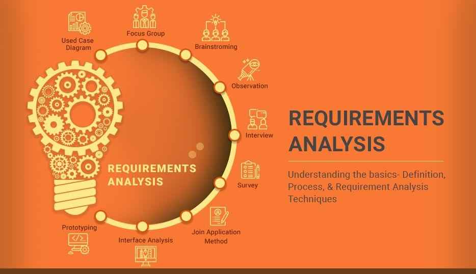Requirements Analysis Understanding The Process Techniques Reqtest