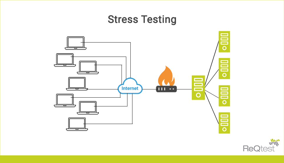Stress Testing Tutorial Understanding The Basics Reqtest