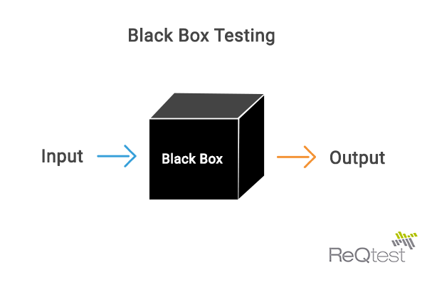 Black Box Testing Technique Its Types Approaches With Example