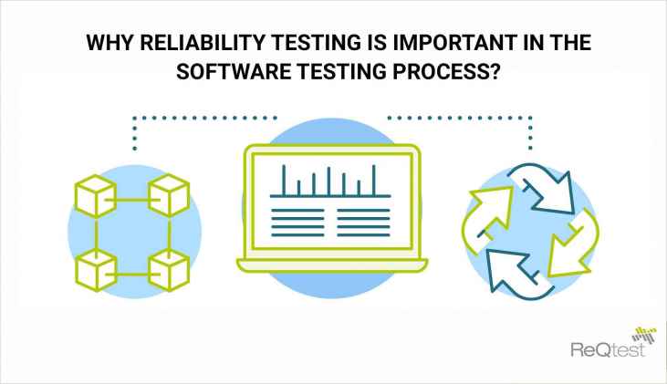 Difference Between Verification And Validation In Hardware Testing