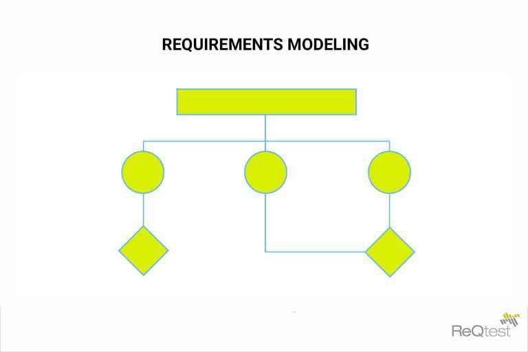 Why Requirements Modeling Is Important For A Project Reqtest 