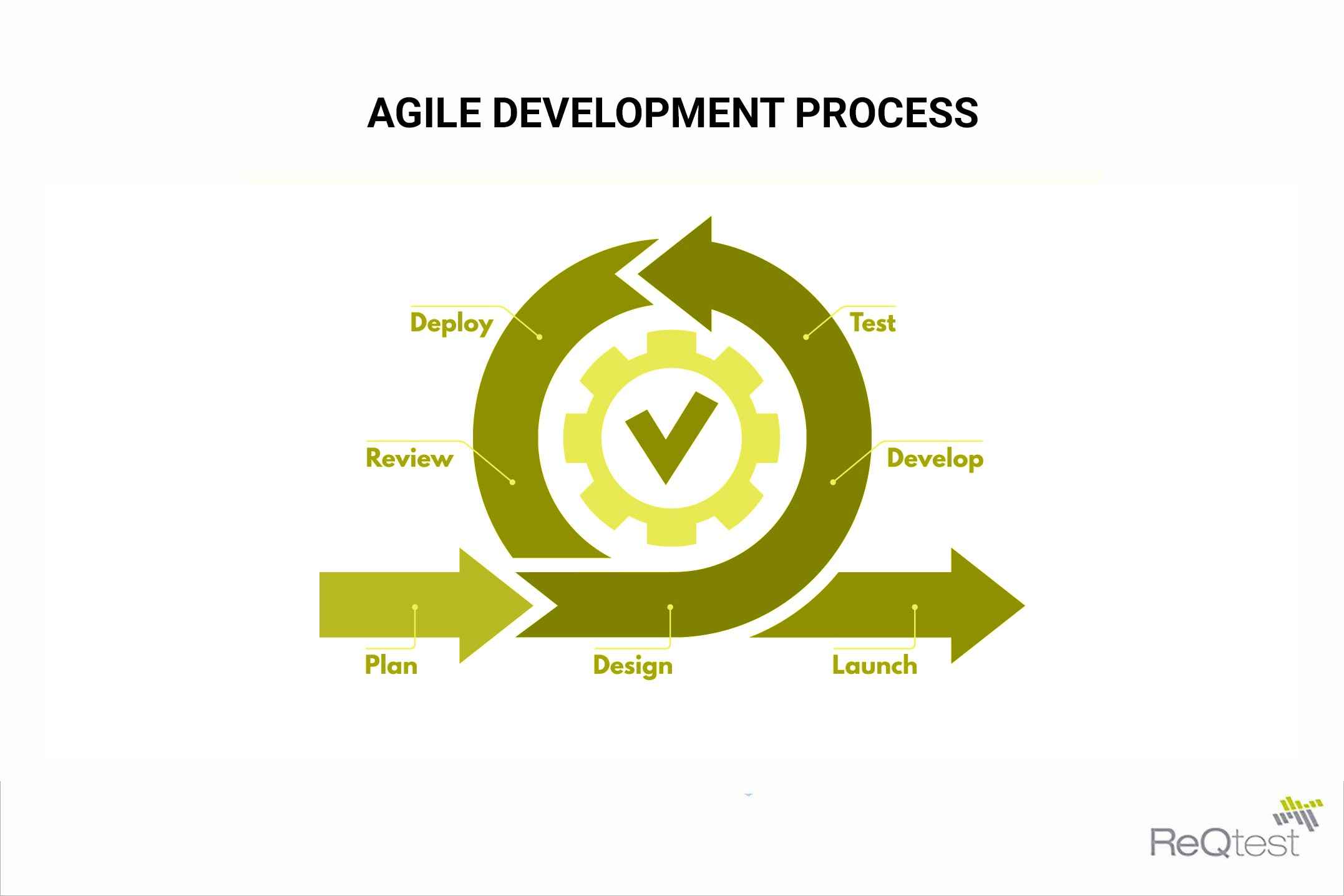Beco Press o Emocionante Agile Development Process Lazer Gram tica Elogio